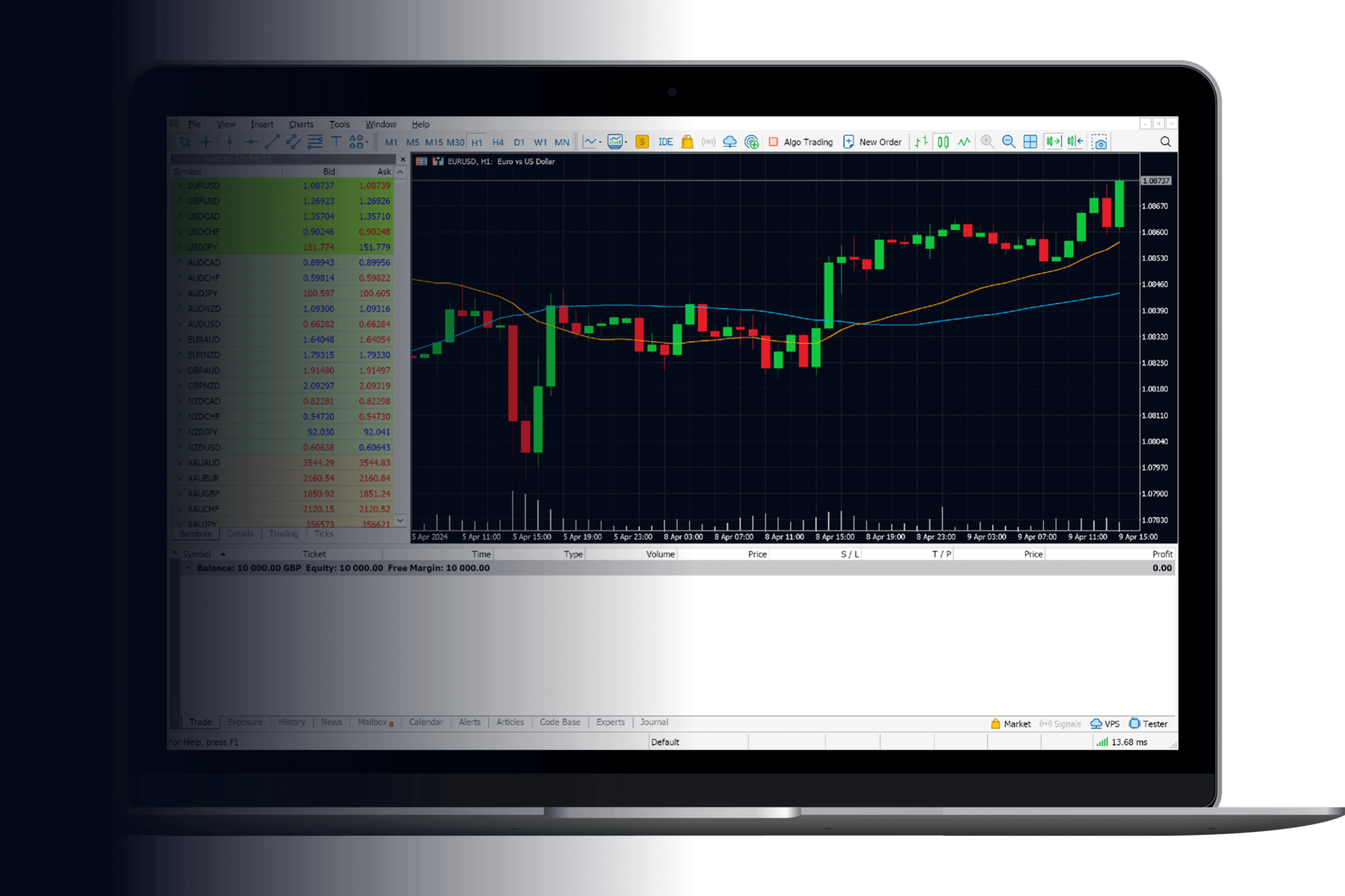 MetaTrader4 (MT4) - ES - BCM Markets